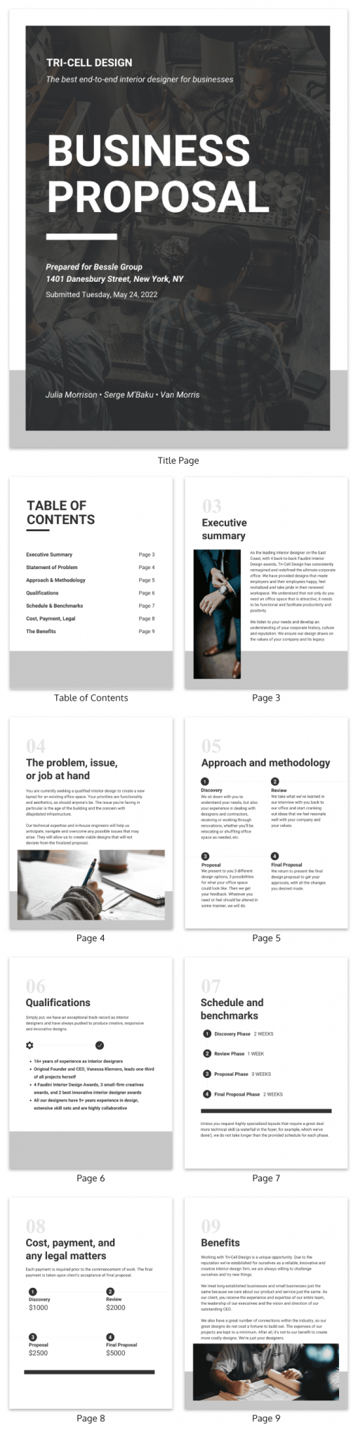 Business Proposal Format: An Ideal Proposal Structure - Proposally.ai